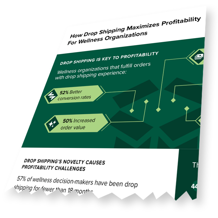Forrester Infographic | How Drop Shipping Maximizes Profitability